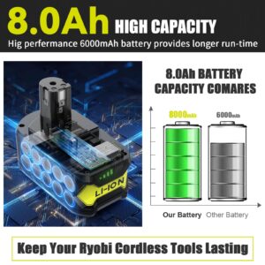 JUNWOOD Upgraded 2Pack 8.0Ah Replacement for Ryobi 18V Battery Lithium with P117 Charger Compatible with Ryobi ONE+ Plus P102 P103 P104 P105 P107 P108 P109 Cordless Tools