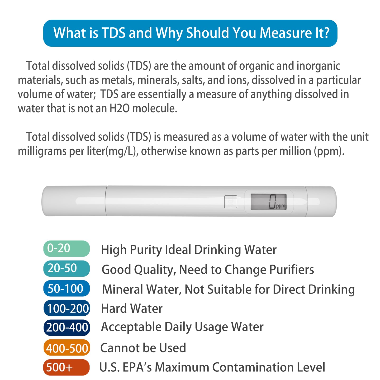 AyinLab TDS Water Hardness Tester Upgraded 0-9999ppm, Accurate 2%FS TDS Meter Digital Water Tester, Easy TDS Water Quality Tester for Drinking Water, RO/DI System, Pool&Spa, Hydroponics, Tap, Aquarium