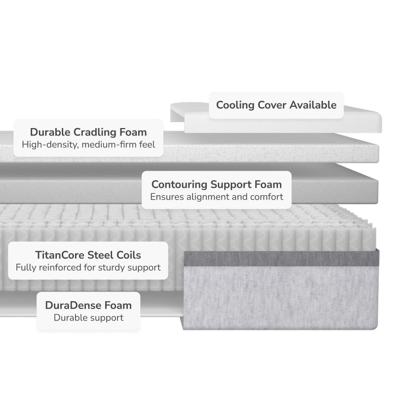 Helix Plus Core Mattress, Queen