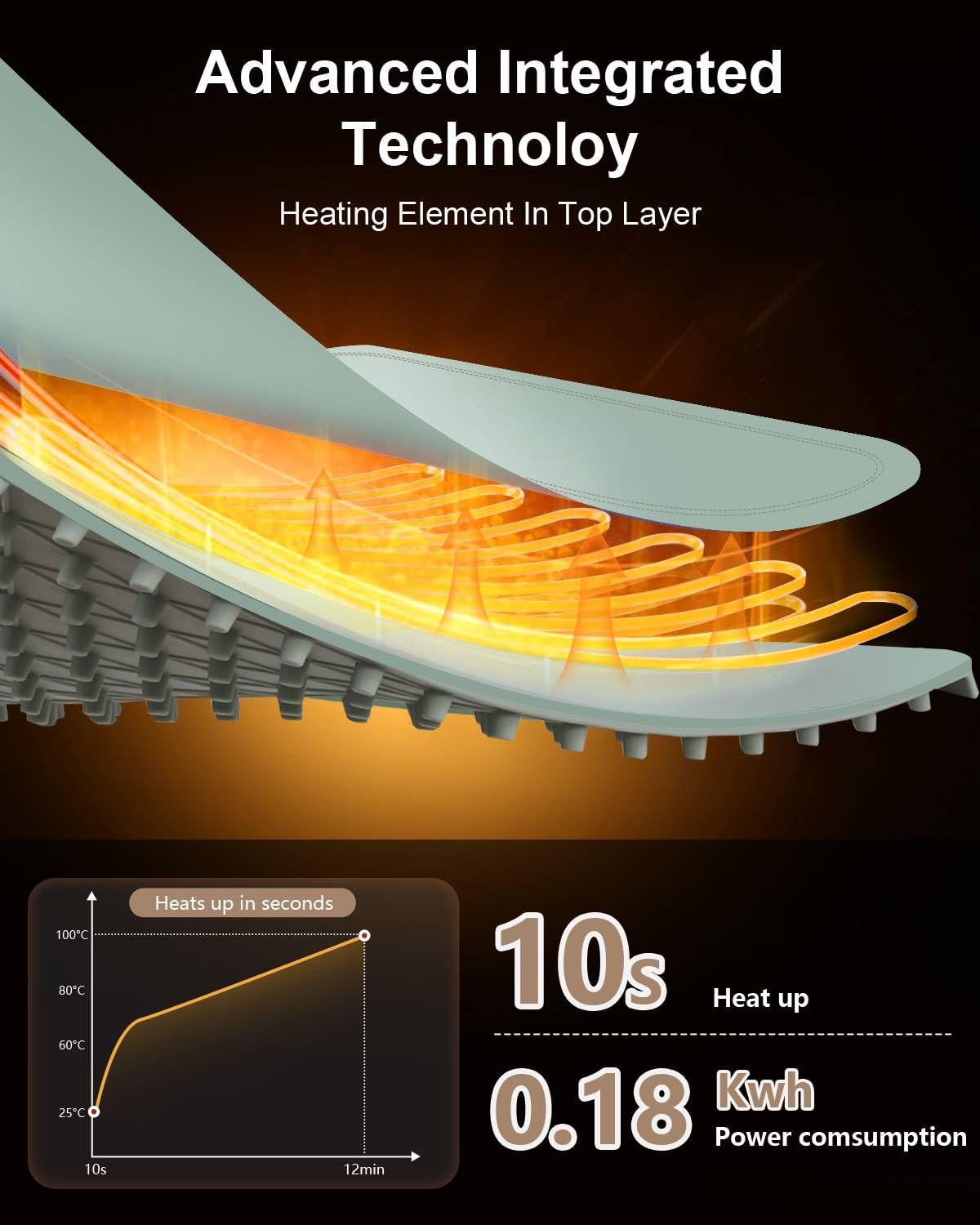 Food Warmer, Food Warming Mat for Buffets Party,Gathering, Nano Silicone, Roll Up for Storage