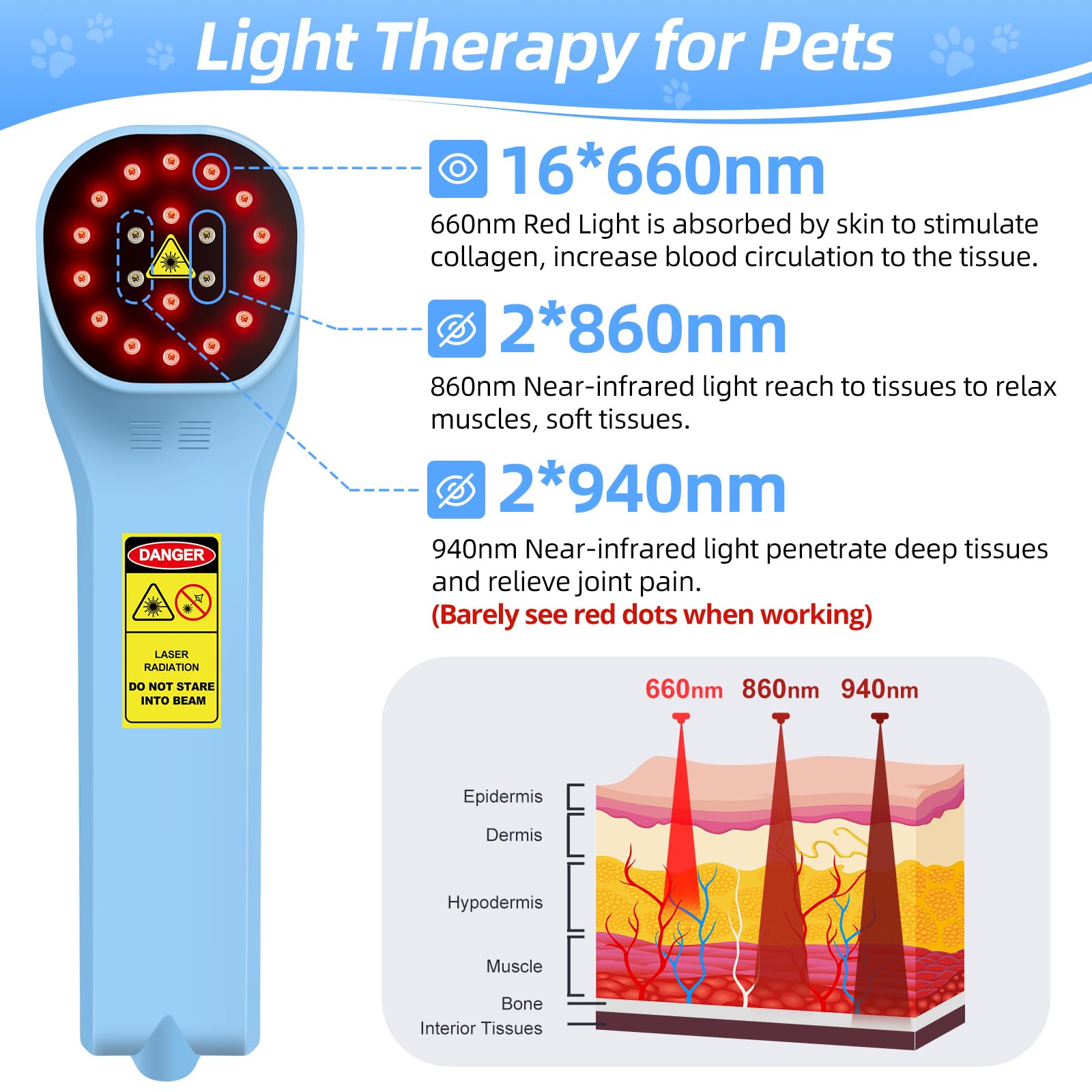 MBBQNN Cold Laser Therapy Device for Pain Relief, 16*660+2*860+2*940 Light Therapy for Pet, Low Level Laser Therapy, Red Light Therapy for Dogs, Muscle & Joint Pain Relief, Spinal, Reduce Inflammation