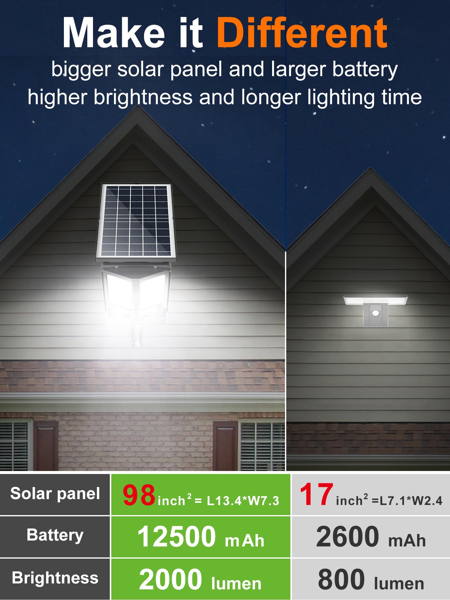 intelamp Solar Outdoor Lights with Dual Sensors,12500mAh 2000LM 240° Wide Lighting Aluminum Solar Flood Lights Outdoor Motion Sensor with Remote Control, Solar Lights for Outside Waterproof 4 Modes