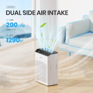 MORENTO Air Purifiers for Home Large Room Up to 1290 ft² with PM 2.5 Air Quality Monitor, Wi-Fi and Alexa compatible, HEPA Auto Mode Double-sided Air Inlet for Smoke and Odor, 23db, MR5866, White