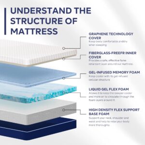 TRIPARK Full Mattress 10 inch Gel Memory Foam Mattress for Cool Sleep & Pressure Relief, Fiberglass Free, Medium Firm Mattresses in a Box