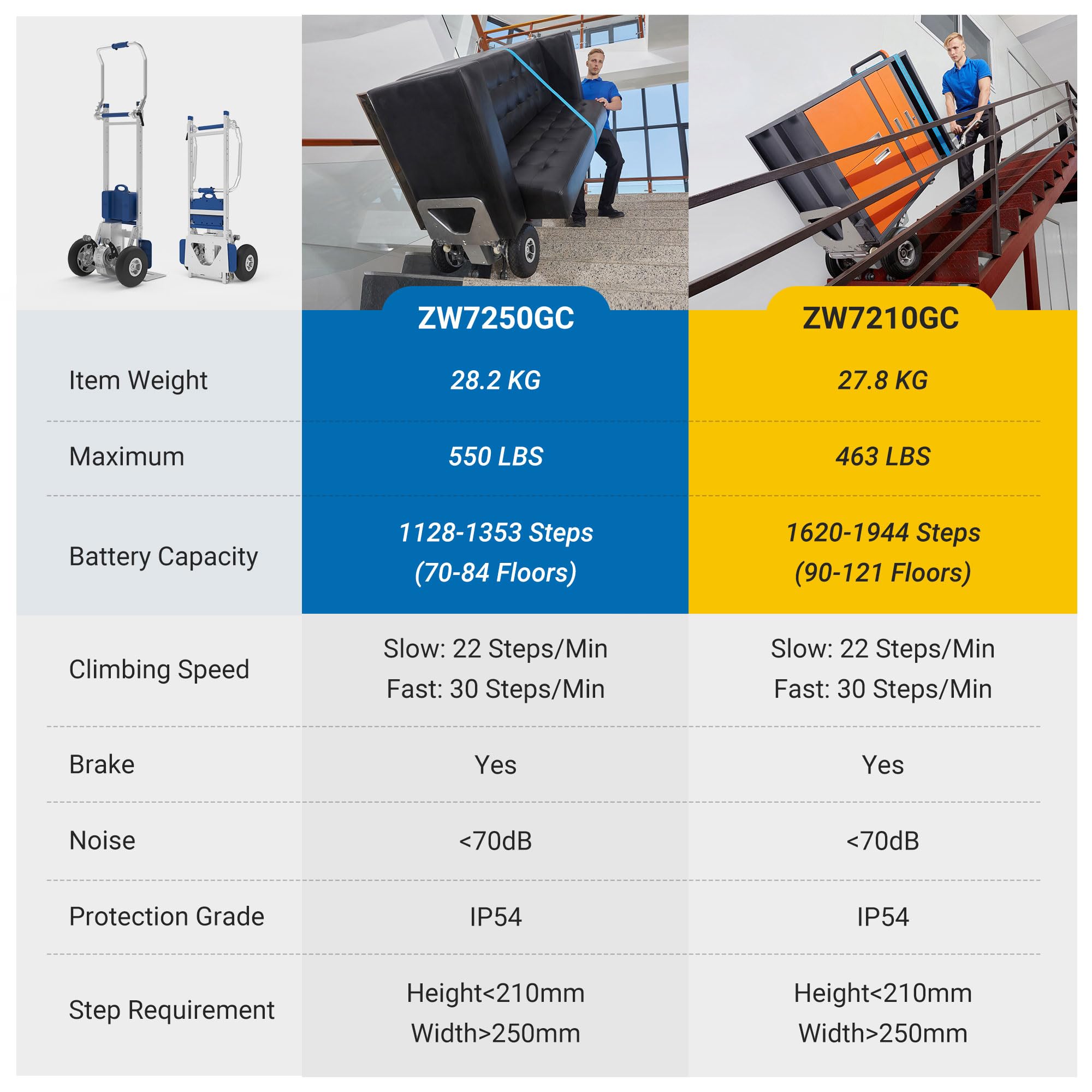 Electric Stair Climbing Dolly Hand Truck with Brake,Powered Stair Climbing Hand Trucks Dolly Cart for Moving, 550lbs Capacity Heavy Duty Stair Climber(XSTO ZW7250GC)