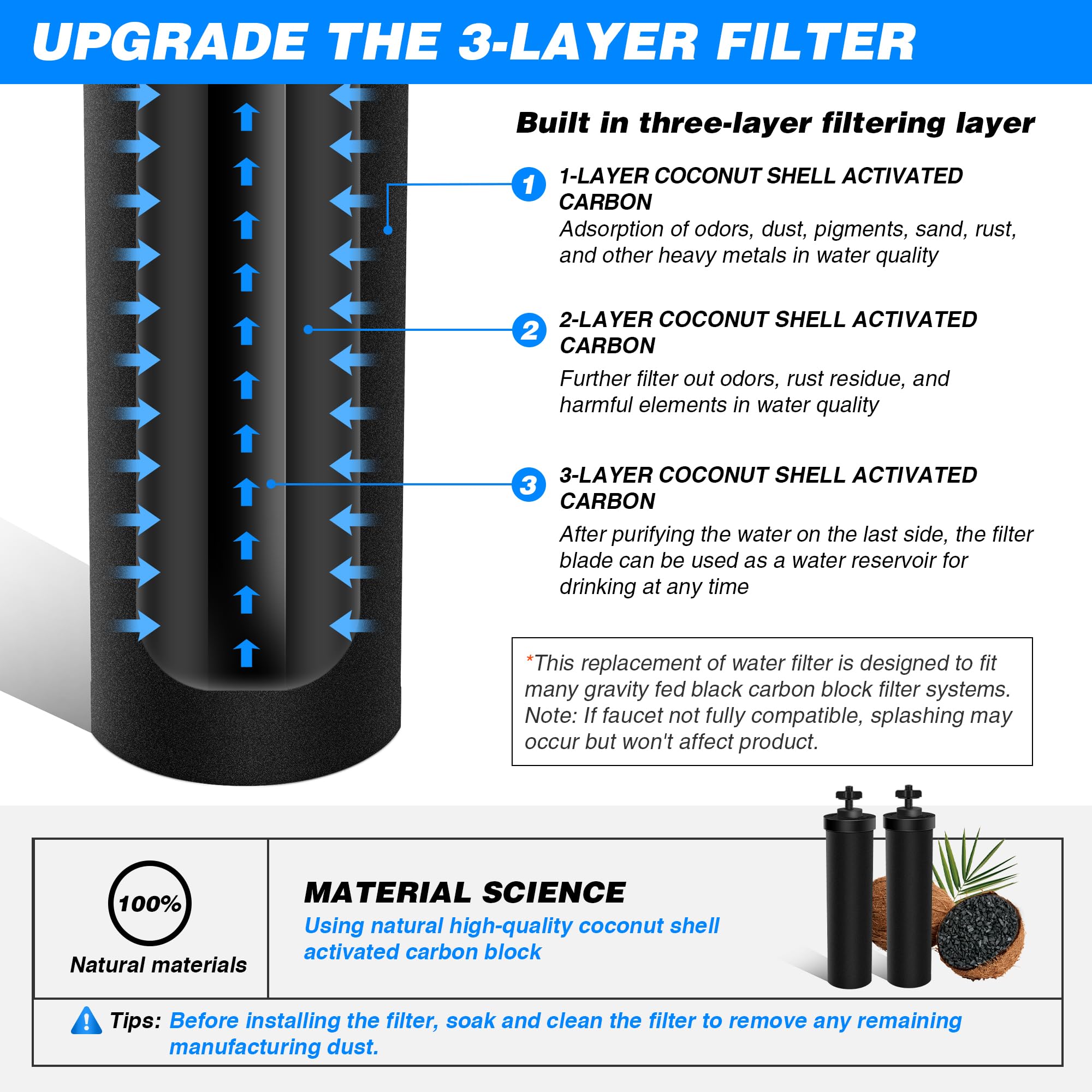 NSF/ANSI 42&372 Certified Water Filter Replacement Compatible with Berkey® BB9-2® Black Filters, Gravity Filter System, Purification Elements Compatible with Travel, Large, Royal, Crown Series, 2 Pack