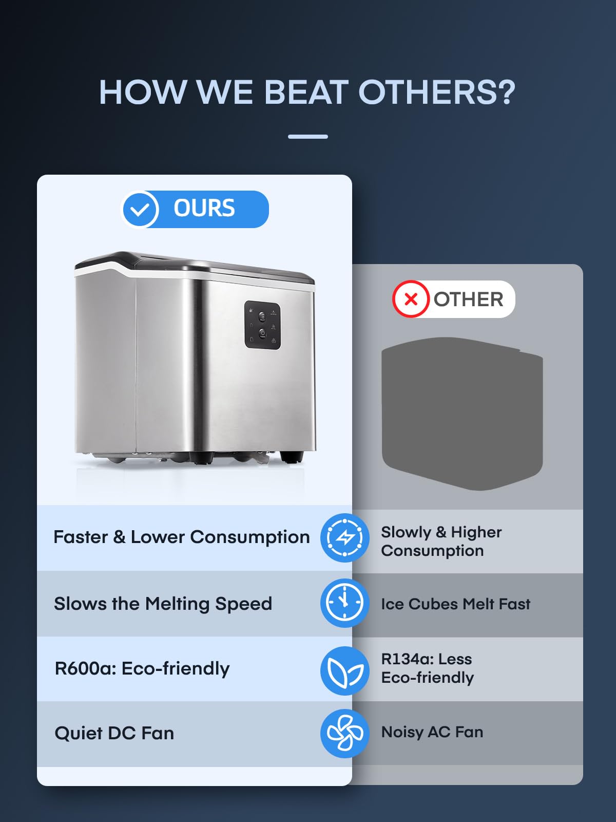 Countertop Ice Maker Machine 𝑺𝒕𝒂𝒊𝒏𝒍𝒆𝒔𝒔 𝑺𝒕𝒆𝒆𝒍, 9 Bullet Ice in 6 Mins, 𝟑𝟎𝒍𝒃𝒔 24h, Self-Clean, 2 Ice Sizes, LCD Display, Portable Ice Maker w/Ice Scoop & Basket, Home/Kitchen/Office