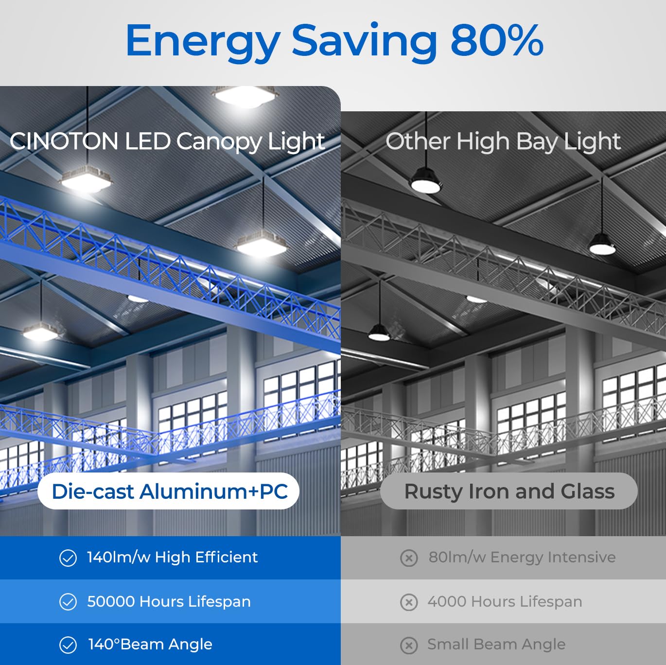 CINOTON 42W LED Barn Light Dusk to Dawn Outdoor Lighting, Black 1 Pack & 40W Outdoor LED Canopy Light 2Pack