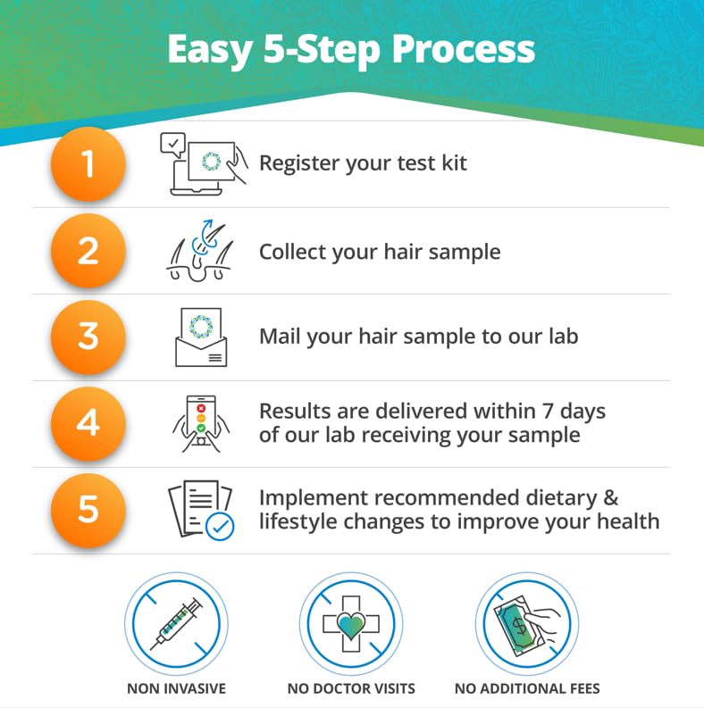 Comprehensive Food & Beverage Sensitivity Test Kit for Adults & Kids, 854 Items Tested, at-Home Intolerance Testing, Hair Analysis, Results in 5 Days