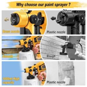 Cordless Paint Sprayer High Speed for 20V MAX Battery for House Painting(Tool Only)