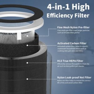 XBWW KJ500 True HEPA Replacement Filter Compatible with Our Happi KJ500 Air Purifi-er, 4-in-1 Filter of H13 True HEPA, Activated Carbon, Fine Mesh Pre-Filter and Net Filter