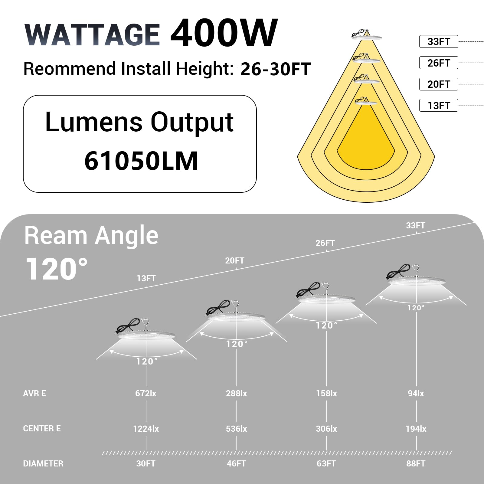 XYCN 6 Pack 400W UFO Led High Bay Light,100-277v,5000K Daylight Commercial Bay Lighting,IP66 Waterproof,61050LM,1750W MH/HPS With Plug Area Lighting For Warehouse/Shop/Workshop/Garage/Barn/Gym/Factory