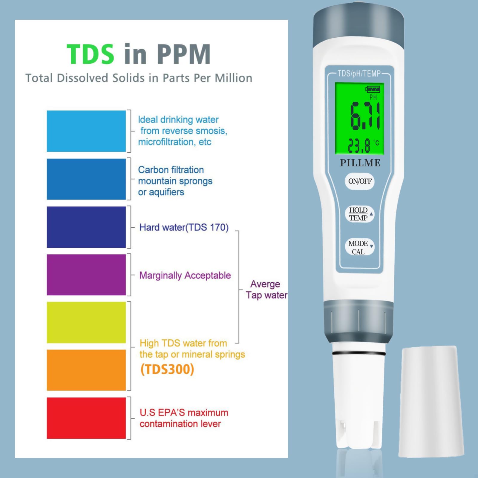 PILLME 2Pack Digital PH Meter PH Tester 0.01 PH High Accuracy Water Quality Tester with ATC: 3 in 1 PH TDS Temp Pocket Size for Household Drinking Water, Hydroponics, Lab, Aquarium