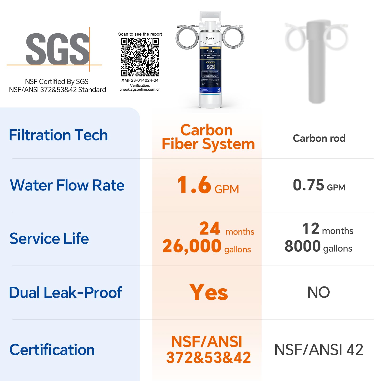 Stokk UC50 Under Sink Water Filter, Reduces Lead, Chlorine, Bad Taste & Odor, 26000 Gallons Under Counter Water Filter Systems Direct Connect to Kitchen Faucet, NSF/ANSI 372& 42& 53