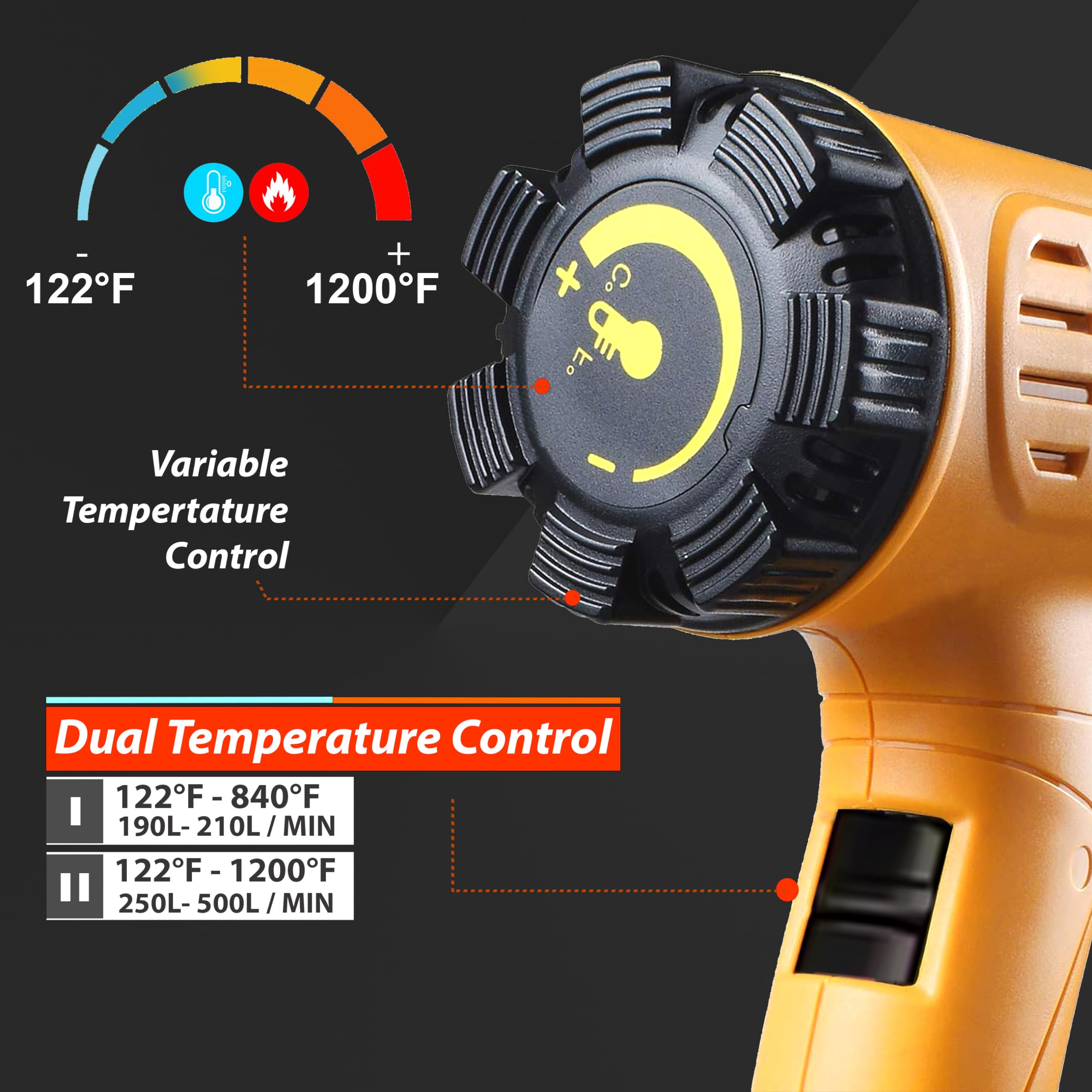 COWALT Heat Gun 1800W Fast Heating for Vinyl Wrap, Crafting, Shrink Tubing, Paint, Epoxy Resin, Candle Making Variable, Adjustable Temperature, Overload Protection Hot Air Gun Kit Nozzles, Scraper