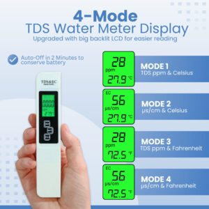 All-New 2025 TDS Meter Digital Water Tester – 4-in-1 Accurate & Reliable TDS, EC & Temperature Meter (°C, °F) 0-9990 ppm, Ideal for Drinking Water, Aquariums, Hydroponics, RO/DI Systems & More