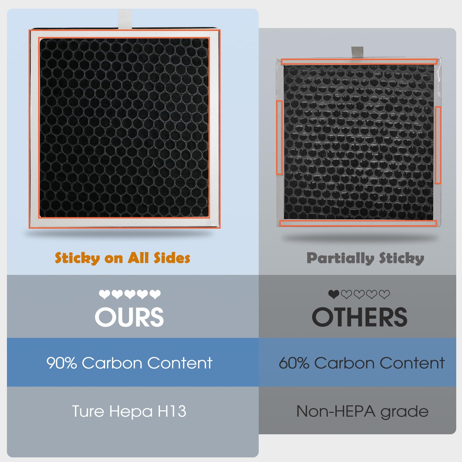 3-in-1 HEPA 13 Replacement Filter, Compatible with Pure Enrichment PureZone (PEAIRPLG) Air Purifier-2 Pack