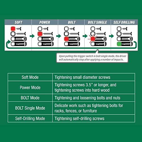 Metabo HPT Pneumatic Framing Nailer + 18V Impact Driver Pro Bundle Kit, 3-1/4-Inch Framing Nailer with BONUS 18V Triple Hammer Impact Driver Kit, KNR83A5(S)