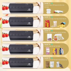 lazycozy® Mini Bag Sealer, Rechargeable Chip Bag Sealer with 5 Heating Levels, Portable Package Resealer for Snack Bags