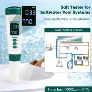 Smleapcc TDS Meter, 5 in 1 PH Meter,PH/TDS/EC/Salinity/Temp Meter for Water,High Accuracy Water Testing Kits for Drinking Water, Pools, Fish Tank, and Hydroponics，Rechargeable (White)