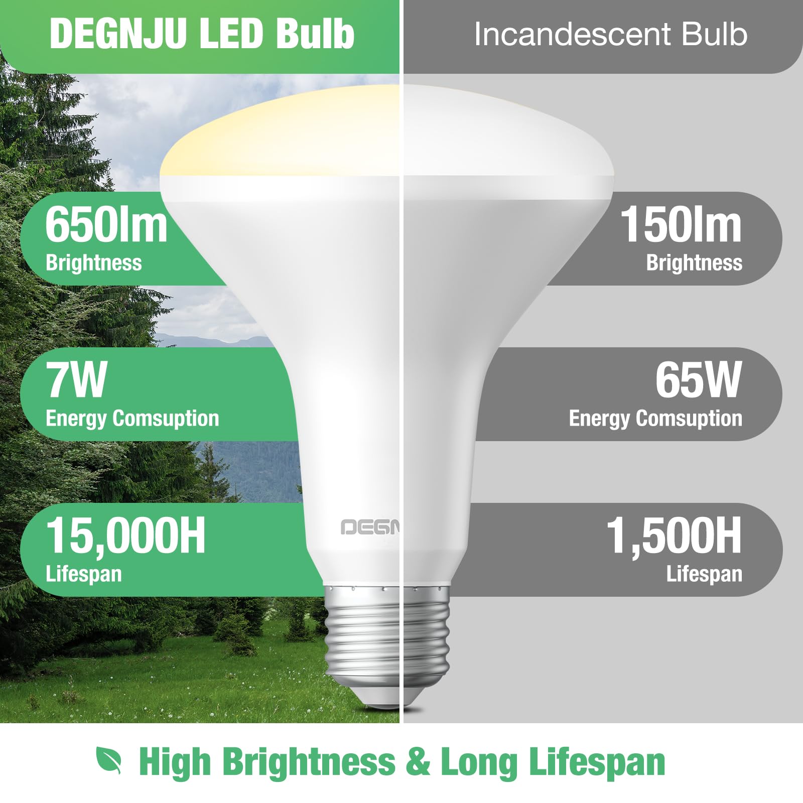 DEGNJU BR30 LED Bulb, Dimmable Flood Lights Indoor CRI80 7W Equivalent 65W 2700K Soft White 650 Lumens, 15000 Lifetime Hours Recessed Light Bulbs, Interior E26 Base LED Can Light Bulbs, 6 Pack