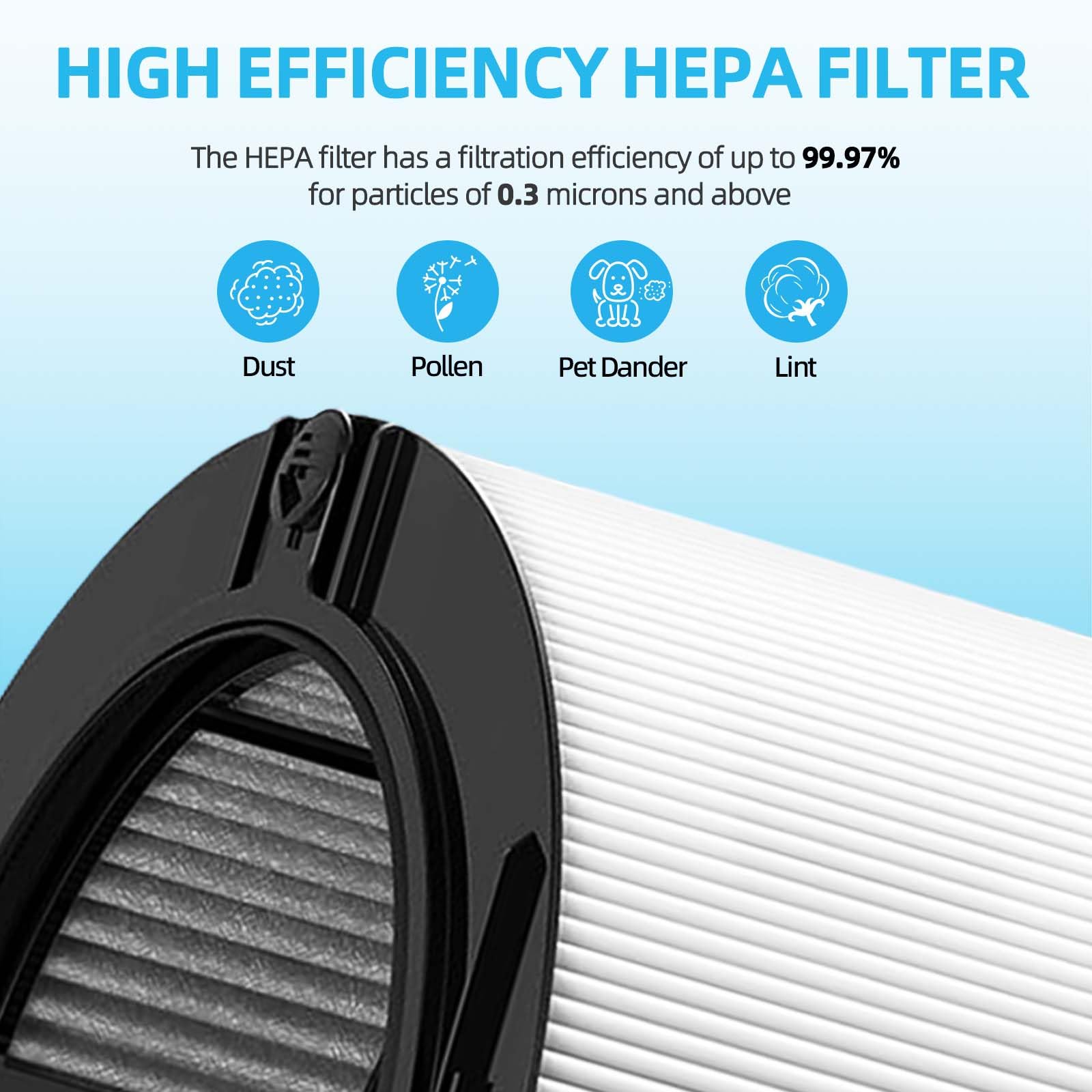 FLTARESA HEPA Replacement Filter for Dyson Air Purifier TP10 TP7A TP06 TP07 HP07 HP06 TP09 HP09 HP10 PH01 PH02 Pure Cool Hot Humidify Fan Filter, 2-in-1 360° Combi Glass HEPA Carbon Filter - 2 PACK