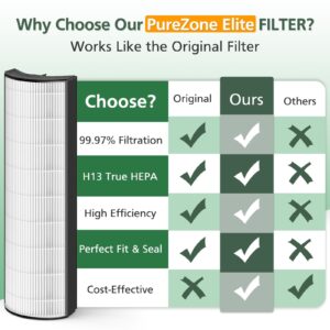 2-in-1 True HEPA Replacement Filter Compatible with Pure Enrichment PureZone Elite 4-in-1 Air Purifier (PEAIRTWR), Carbon Activated Pre-filter + True HEPA Air Filter, 2 Pack