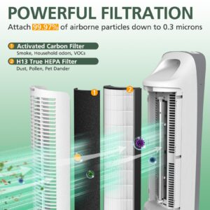 2-in-1 True HEPA Replacement Filter Compatible with Pure Enrichment PureZone Elite 4-in-1 Air Purifier (PEAIRTWR), Carbon Activated Pre-filter + True HEPA Air Filter, 2 Pack