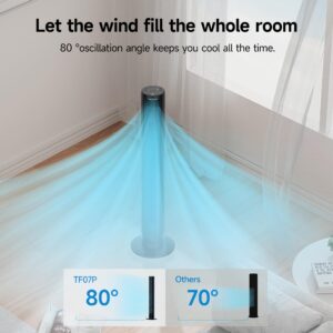 Industrial fan Bedroom Tower Fan, 40 Inch Bladeless Fan, 80 ° Oscillating Fan, Silent Floor Fan With Remote Control Led, 4-Speed Multiple Modes, 7h Timer, Large Air Outlet, Vertical Fan For Home