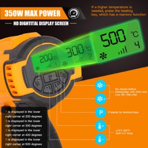 Cordless Heat Gun for Shrink Tubing: Battery Powered Hot Air Gun Fast Heating for 20V Battery - 1022℉Overload Protection - Variable Temperature Control for DIY Project Vinyl Wrap