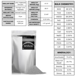 Lunar Highlands Simulant (LHS-1) | Authentic Lunar Soil Replicant - Ideal for Research and Education (1, Kilogram)