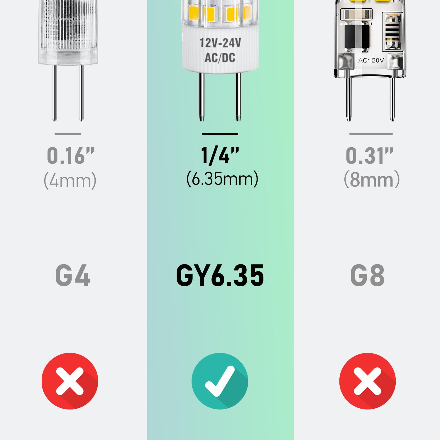 Maelsrlg GY6.35 LED Bulb, 4W(50W Equivalent), 12V-24V AC/DC, Warm White 3000K, 500 Lumens, T4 Type GY6.35 Bi-Pin Base Light Bulbs for Landscape Lighting, Pendant Light, Non-Dimmable, Pack of 5