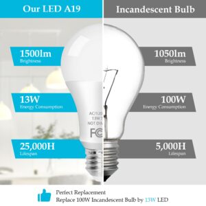 PARTPHONER A19 LED Light Bulb, 100 Watt Equivalent LED Bulbs, 13W Daylight White 5000K, 1500LM, E26 Standard Base Non-Dimmable White LED Light Bulb, CRI 85+, 4-Pack