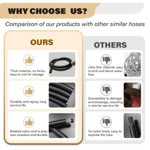 Dehumidifier Drain Hose, 3/4 Inch FHT, 12 Feet with Brass Rustproof Connector Hose for Most of Dehumidifiers (12ft)