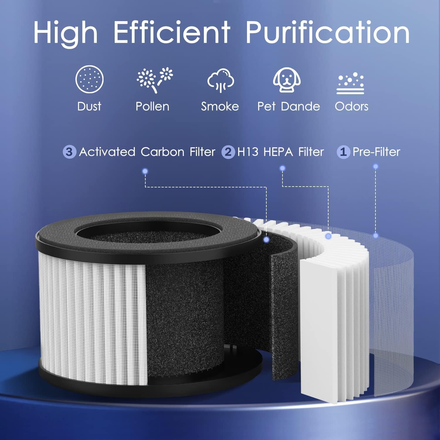 MOOKA Genuine True H13 HEPA Air Filters Replacement for M01 Air Purifier, Removes Dust, Smoke, Odor, Dander, Pollen, 2 Packs