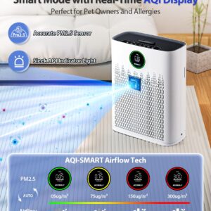 ECOSELF Smart Air Purifier for Home Large Rooms, with WiFi Control, Smart Mode, AQI Display, 22dB Sleep Mode & Aromatherapy, Covers Up to 1295 Ft² with 2X-Power Filtration, HAP603, Bright White