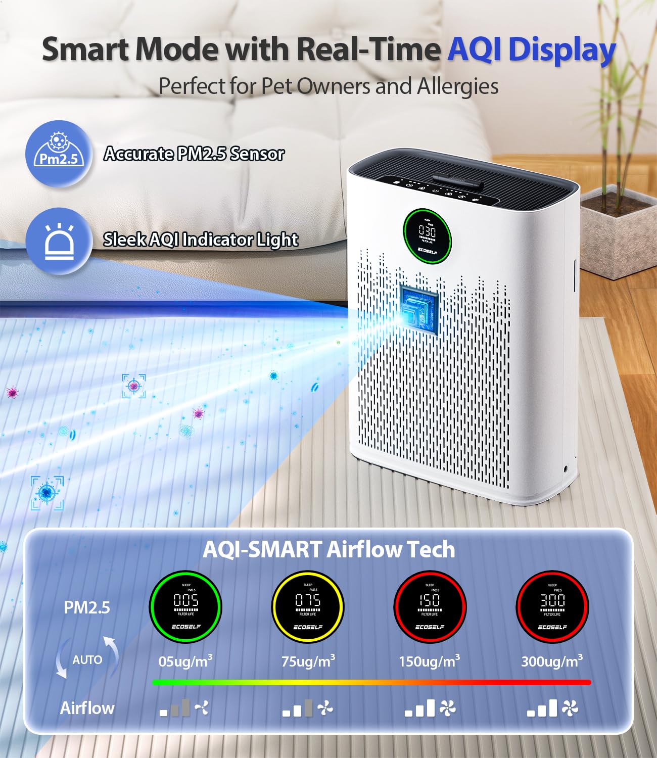 ECOSELF Smart Air Purifier for Home Large Rooms, with WiFi Control, Smart Mode, AQI Display, 22dB Sleep Mode & Aromatherapy, Covers Up to 1295 Ft² with 2X-Power Filtration, HAP603, Bright White