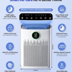 ECOSELF Smart Air Purifier for Home Large Rooms, with WiFi Control, Smart Mode, AQI Display, 22dB Sleep Mode & Aromatherapy, Covers Up to 1295 Ft² with 2X-Power Filtration, HAP603, Bright White