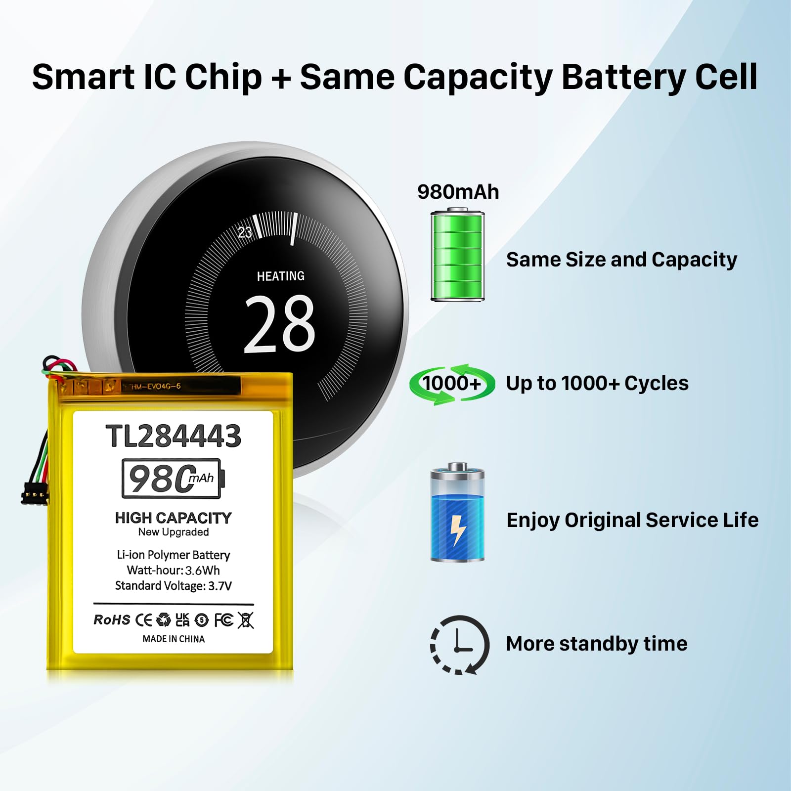 TQTHL for Nest Thermostat Battery,[980mAh] (𝟮𝟬𝟮4 𝗡𝗲𝘄 𝗨𝗽𝗴𝗿𝗮𝗱𝗲𝗱) TL284443 Battery Li-Polymer Battery for Nest Learning Thermostat 2nd 3rd Generation, T3007ES, T3008US, T4000ES, A0013