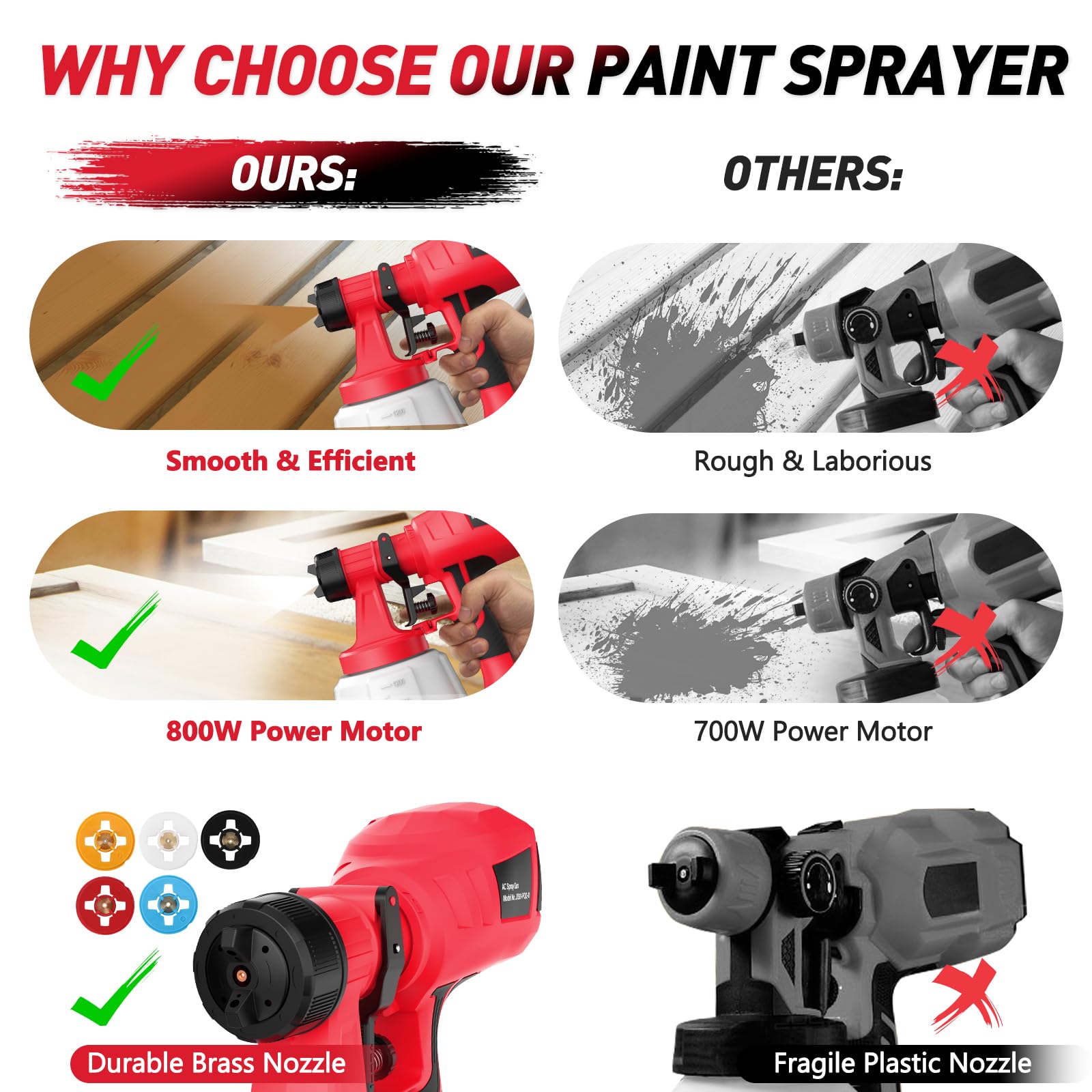 Paint Sprayer Gun for House Painting - 800W HVLP Paint Gun with 5 Nozzles & 3 Patterns, Adjustable Flow Electric Spray Paint 1200ml Container, Easy to Clean for Furniture Wood Door Fence Wall Chair