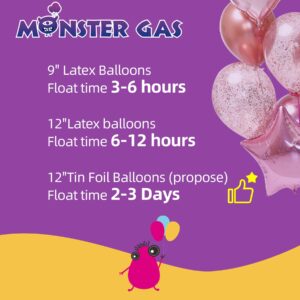 Monster Gas 22L Helium Tank For Balloons At Home, Balloon Helium Tank Up To 100 Latex Balloons, Small Helium Tanks, Attachment: 50 9" Latex Balloons+3 White Ribbon