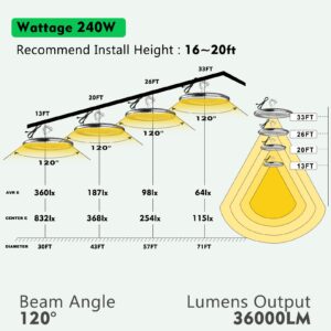 Revibeit Upgrade 240W LED High Bay Light 5000K AC100-277V High Bay LED Lights ETL Listed Commercial Bay Lighting for Warehouse-4Pack 𝟓𝐘𝐫𝐬 𝐖𝐚𝐫𝐫𝐚𝐧𝐭𝐲