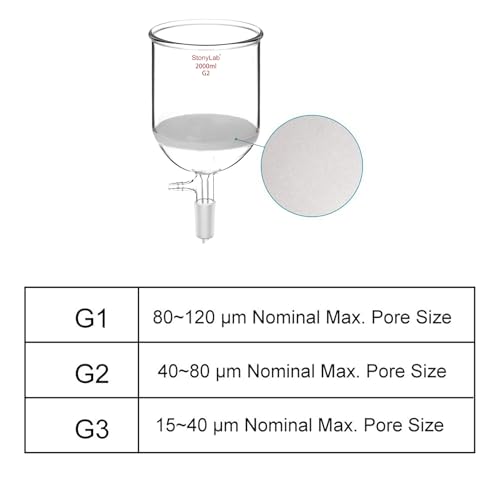 StonyLab Borosilicate Glass Buchner Filtering Funnel 1000ml with Medium Frit(G2), 155mm Inner-Diameter,145mm Depth, with 24/40 Standard Taper Inner Joint and Vacuum Serrated Tubulation (2000ml)