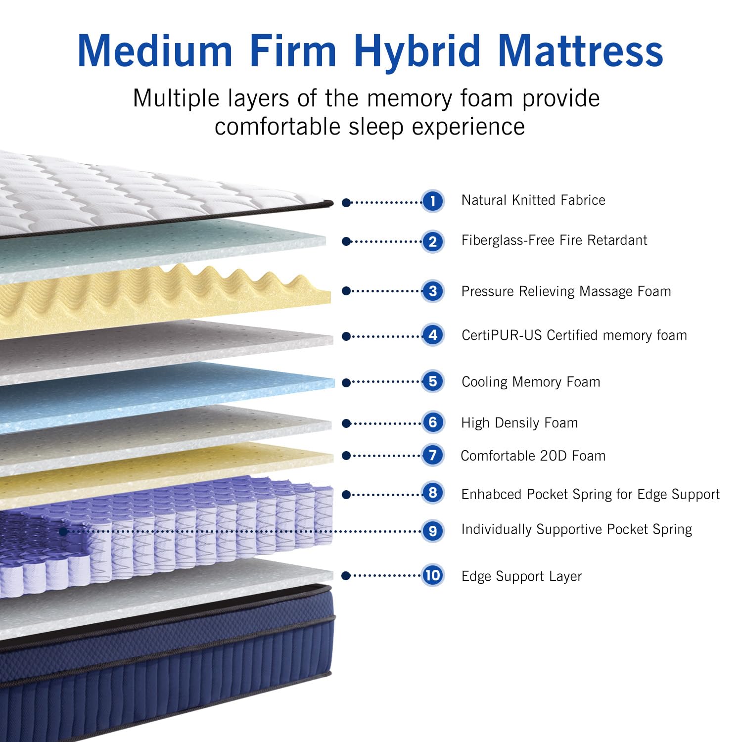 DatMou Twin Size Mattress, 14 Inch Twin Mattress in a Box, Gel Memory Foam Hybrid Mattress with Individually Pocketed Springs, Fiberglass Free, CertiPUR-US