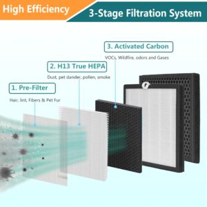 Lhari G3 Air Purifier Replacement Filter, Compatible with AMEIFU G3 Sferf-30 (FXAP2W) Air Purifier, VEWIOR A3 A3N Air Purifier and Tailulu HQZZ-260, 3-in-1 H13 True HEPA Air Cleaner Filter, 2 Pack