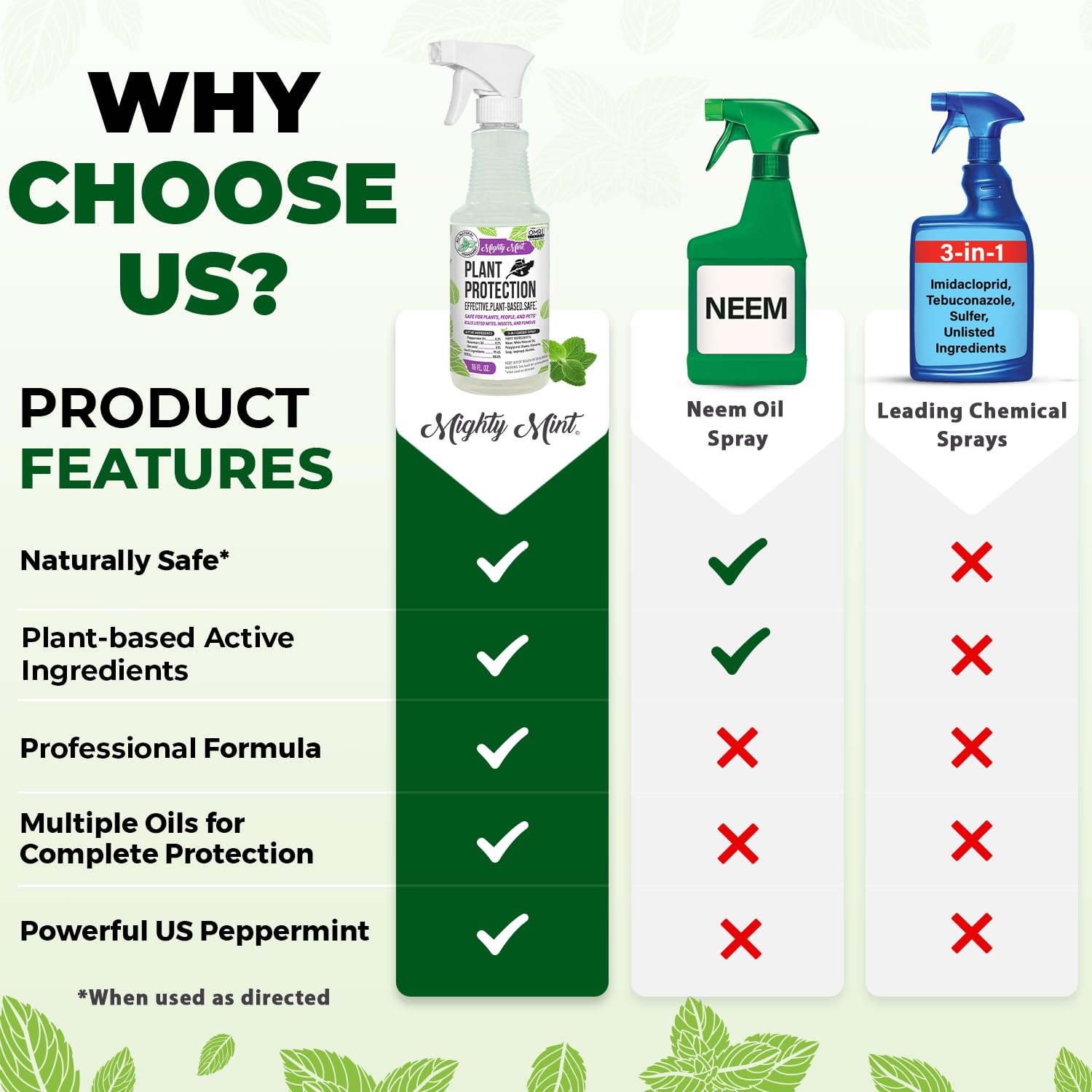 Mighty Mint Peppermint Plant Protection Spray for Insects, Gnats, Fungus, Mites, and Disease, 16 oz