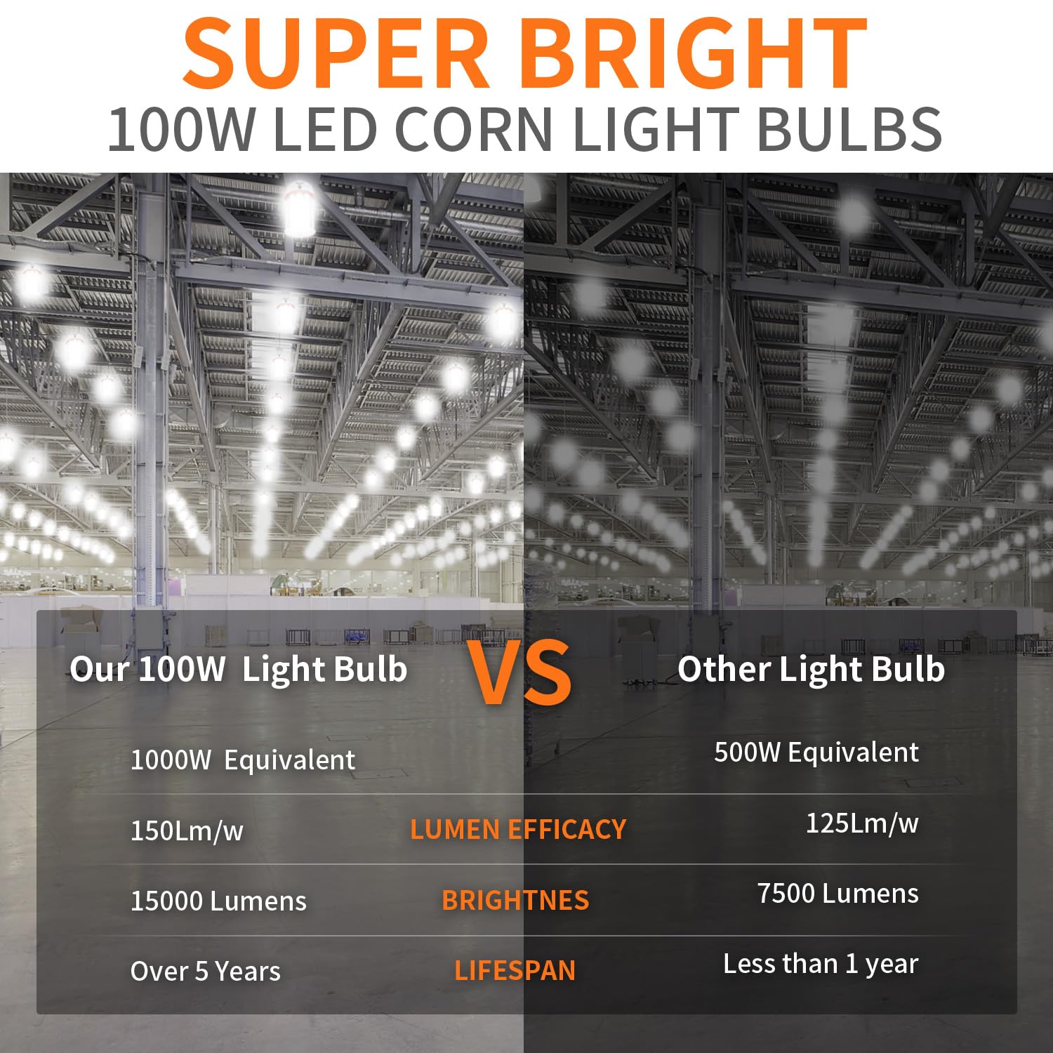 1000W Equivalent Led Corn light bulbs, 15000 Lumen LED Corn Bulb 100W 5000K Daylight White Lamp,E26/E39 Medium Mogul Base,2-Pack Large Area Lights For Outdoor Indoor Warehouse Garage High Bay Lighting