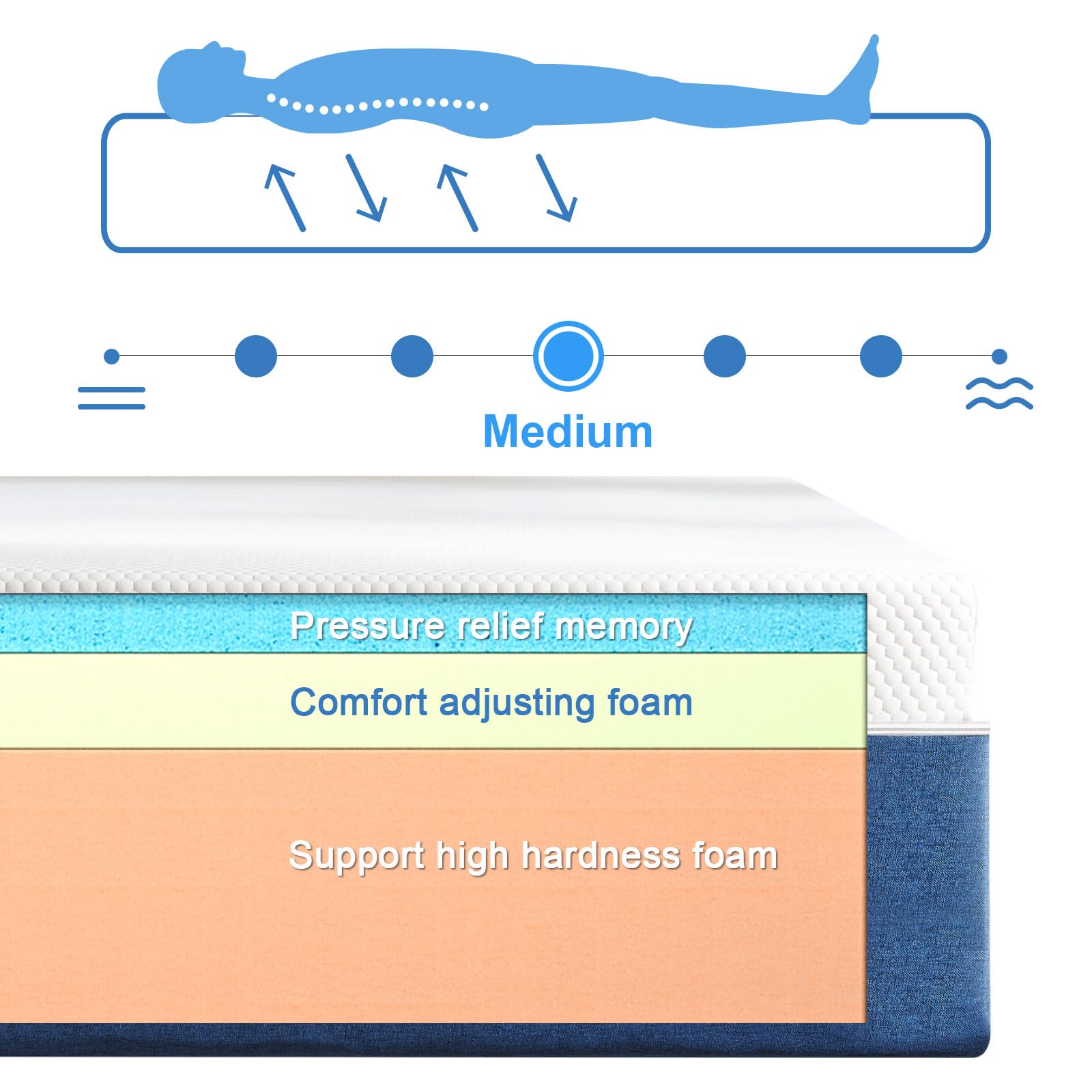 Natulliy Queen Mattress 10 Inch Gel Memory Foam Mattress in a Box, Medium Firm Support, Removable Cover, Fits Various Bed Frames,Non-Fiberglass Queen Size Mattress