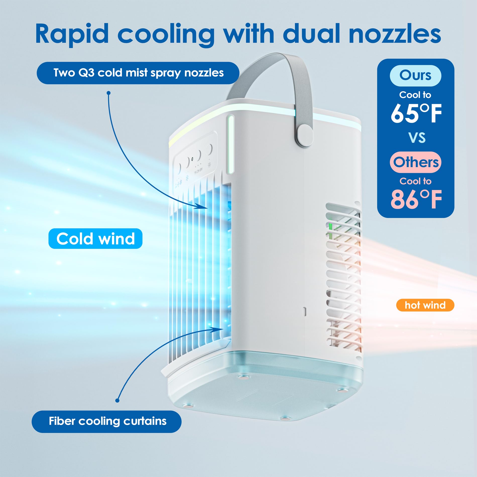 Portable Air Conditioners Fan,1500ML Evaporative Air Cooler Dual nozzle Mini Air Conditioner with Remote, 3 Wind Speed & 7 LED Light, Mobile personal Cooling fan for Room/Office-white