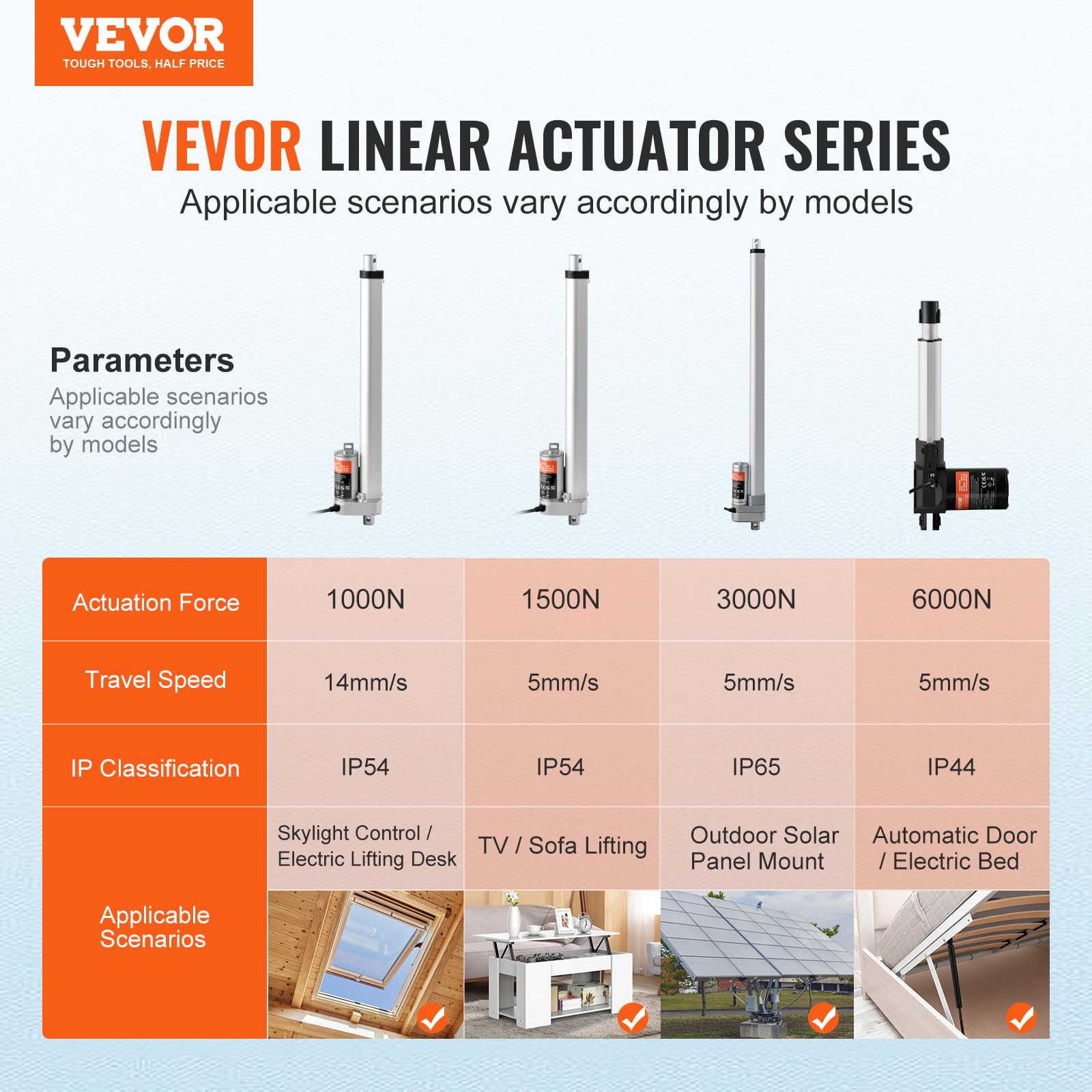 VEVOR Linear Actuator 12V, 12 Inch 330lbs/1500N High Load Linear Actuator, 0.19"/s Linear Motion Actuator with Mounting Bracket and IP54 Protection